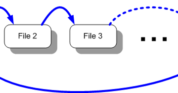 How Will Logging Process happen in DB2? ~ Vinay's DB2 blog - DB2 admin ...