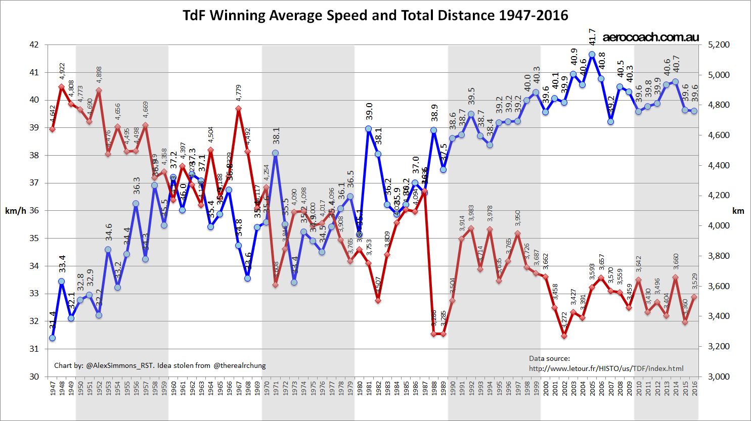 Alex's Cycle Blog: 2016