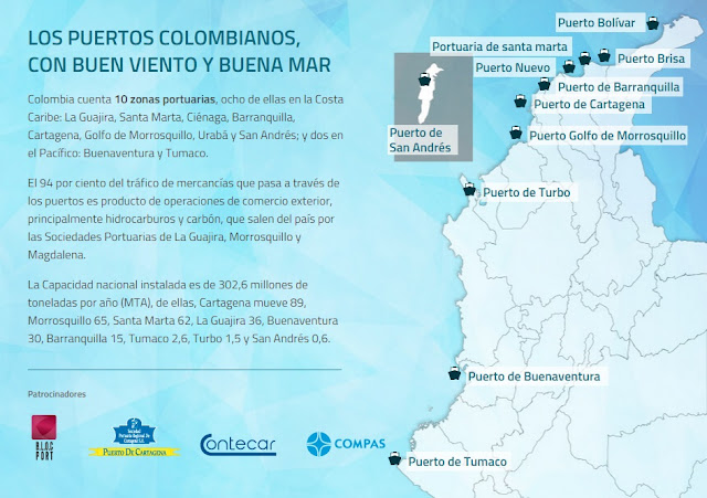 Inicio Comercio Internacional Colombia: RANKING DE PUERTOS. LOS TOP 20 ...