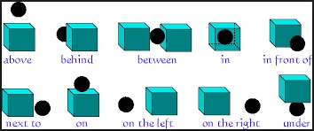ENGLISH WORLD 1 U.C.E.: prepositions-exercises