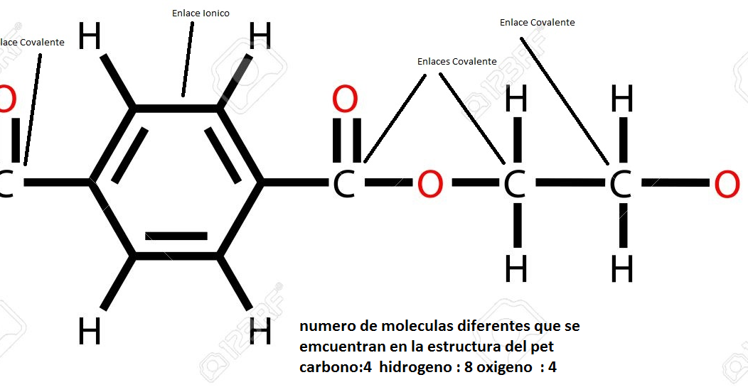 Quimica