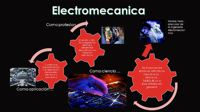 Electromecanica : Infografia de la Electromecanica