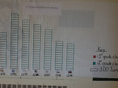 Physical Education and More: Jump Rope Chart