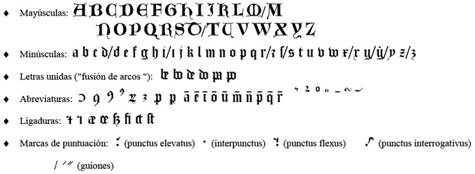 Integración I 2012: LA GÓTICA EN SU TINTA