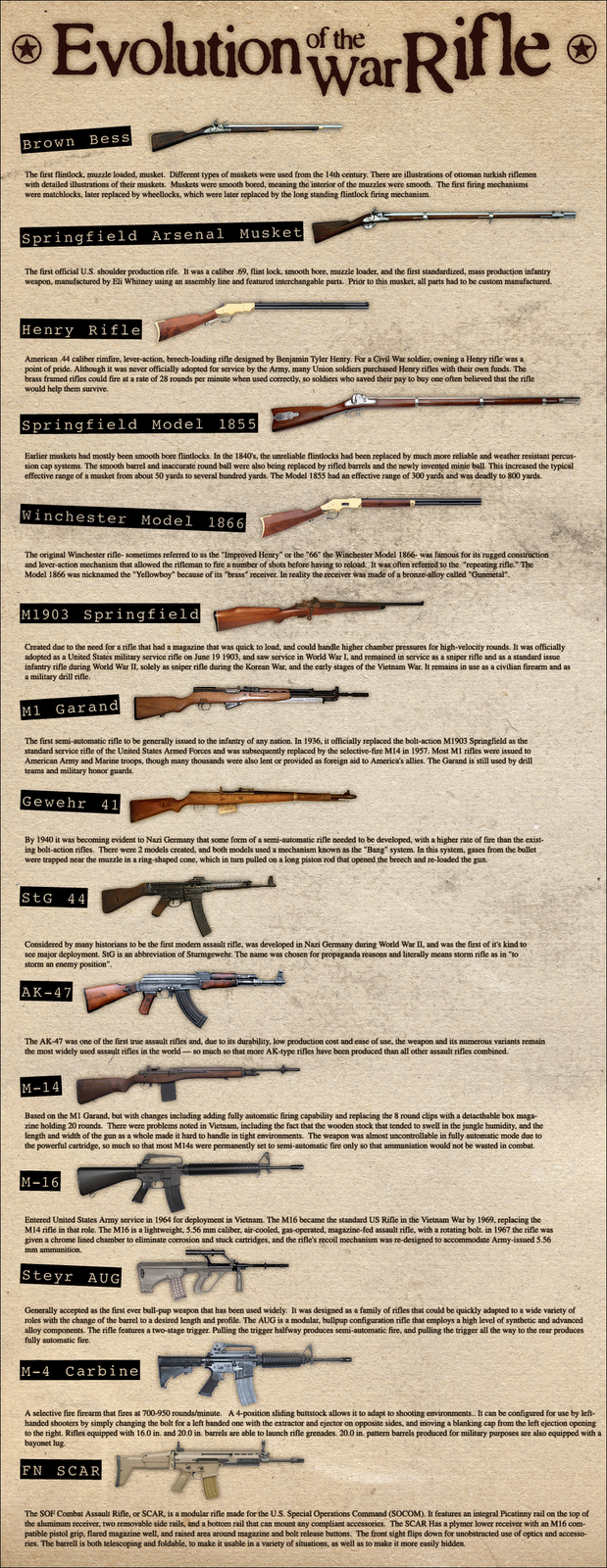 [OT] Armas y replicas