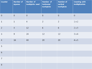 Highhill Homeschool: Developing Algebra Skills - Fun Activity for Kids