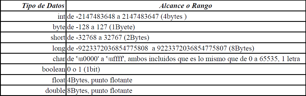 Aprendemos A Programar Java Tipos De Datos
