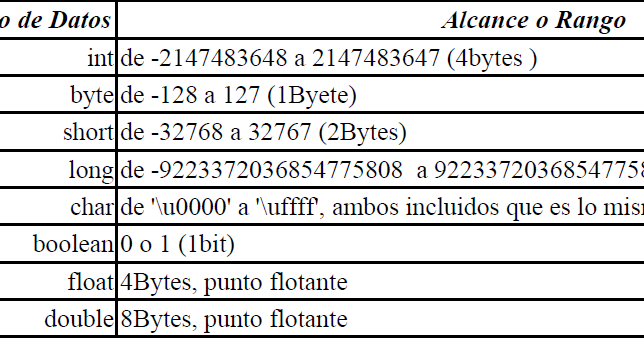 Aprendemos A Programar Java Tipos De Datos