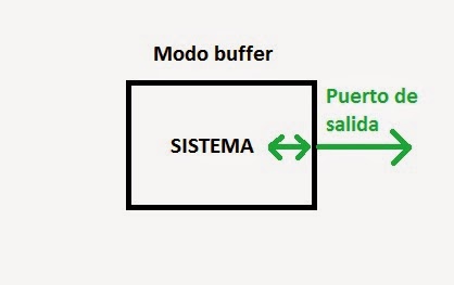 Diseño Digital con Quartus II: 3. VHDL: Conceptos Básicos