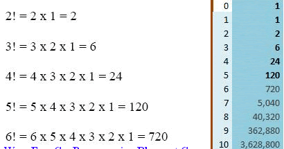 Program Calculate Factorial of a Number ~ C++ Tutorial With Basic ...