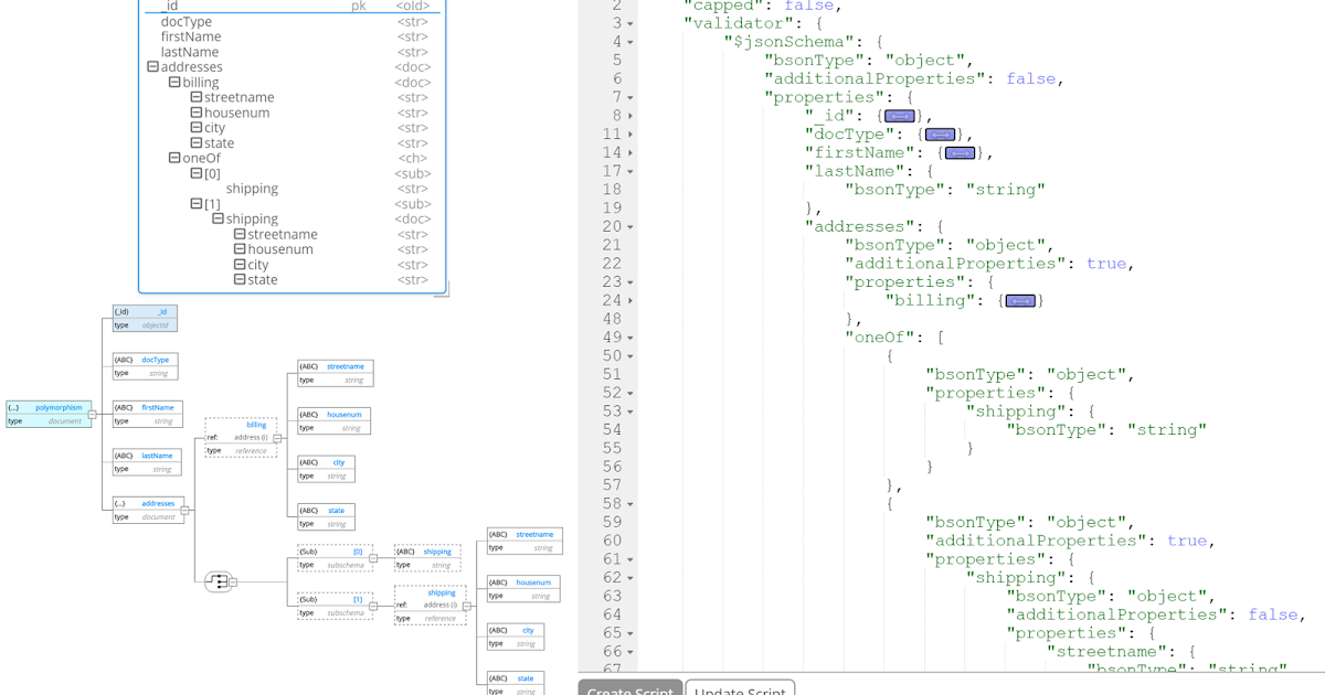 Hackolade Schema Validation For A Schemaless Database Is It A Contradiction