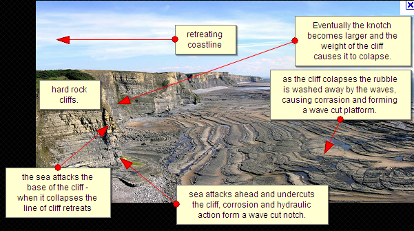 Matthew Nelson's Geography Blog: 7.3 Geographical Processes Shaping the ...