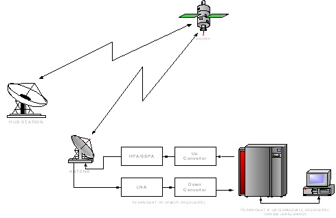 Sistem Komunikasi Satelit ~ Informasi dunia TIK