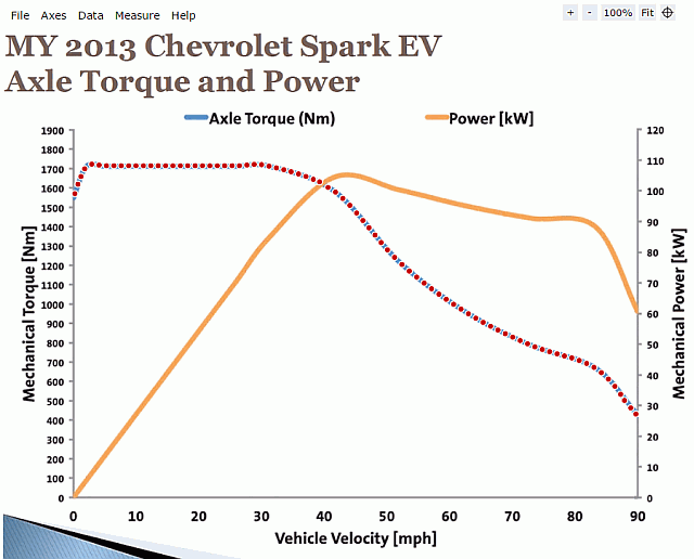 Chevrolet Bolt Beats Out Tesla Model S To Become Consumer Reports ...