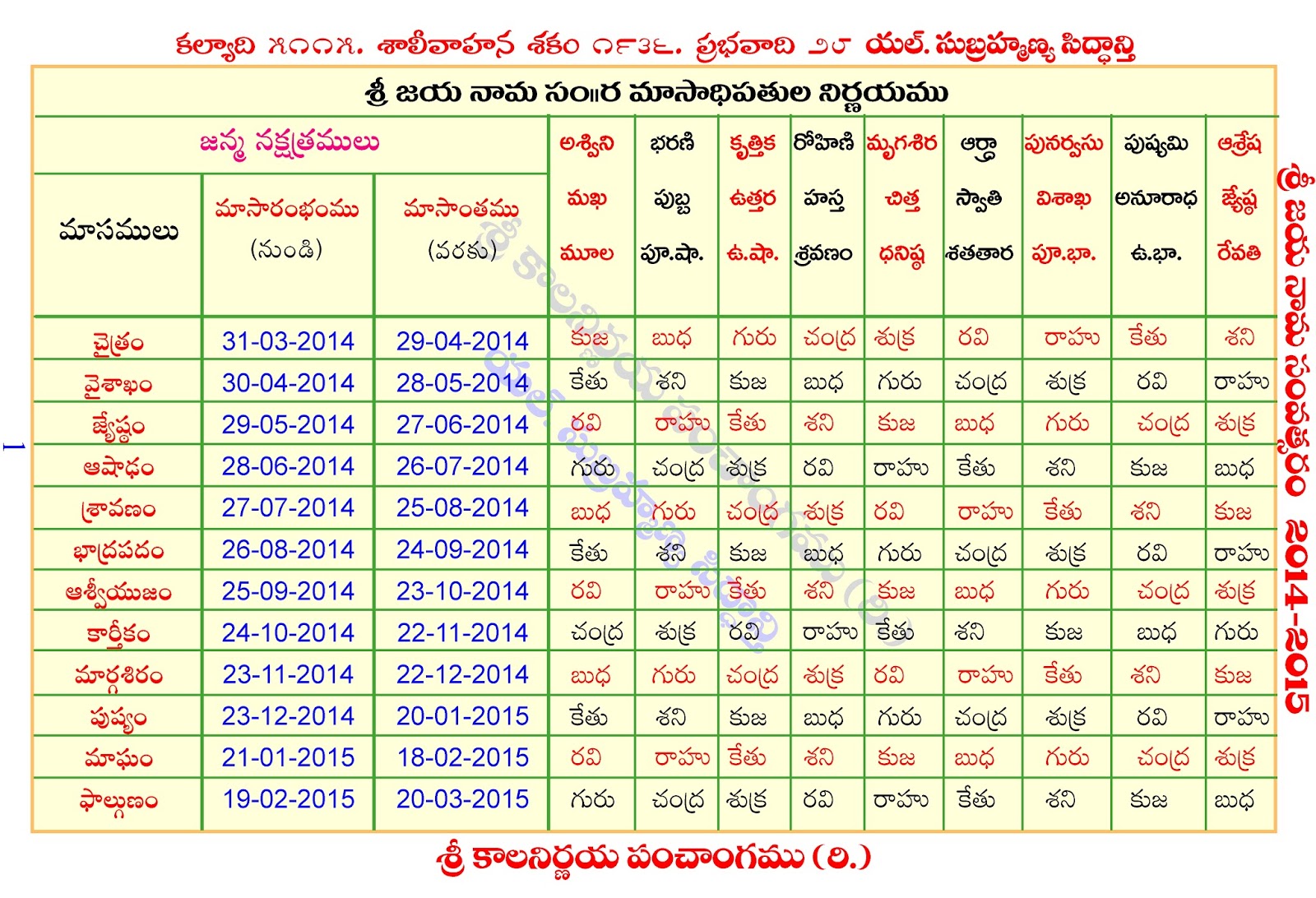 శ్రీ లలితాంబికా జ్యోతిషామృత నిలయం: Sri jaya nama samvatsaramulo ...