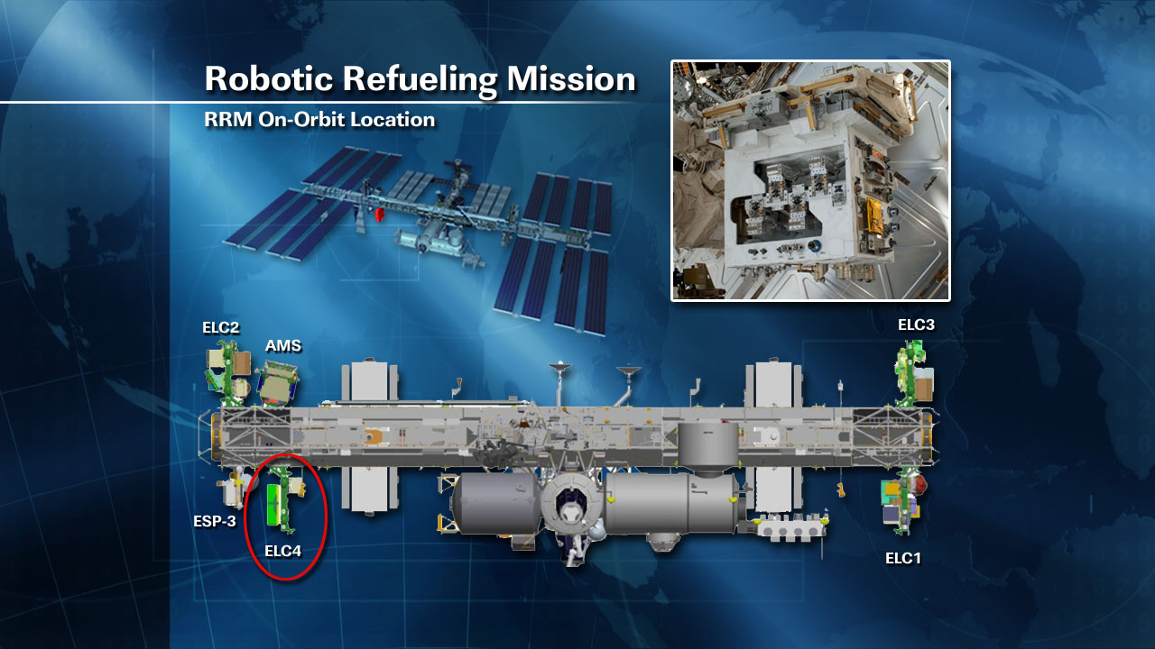 Orbiter.ch Space News: Robotic Refueling Mission Practices New ...