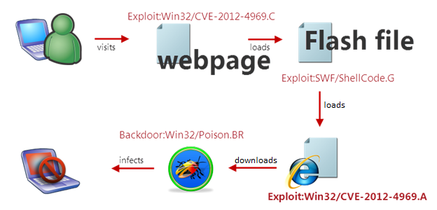 CONFICKER, SALITY, RAMNIT MALWARE SPIONASE YANG PALING BANYAK MENYERANG ...