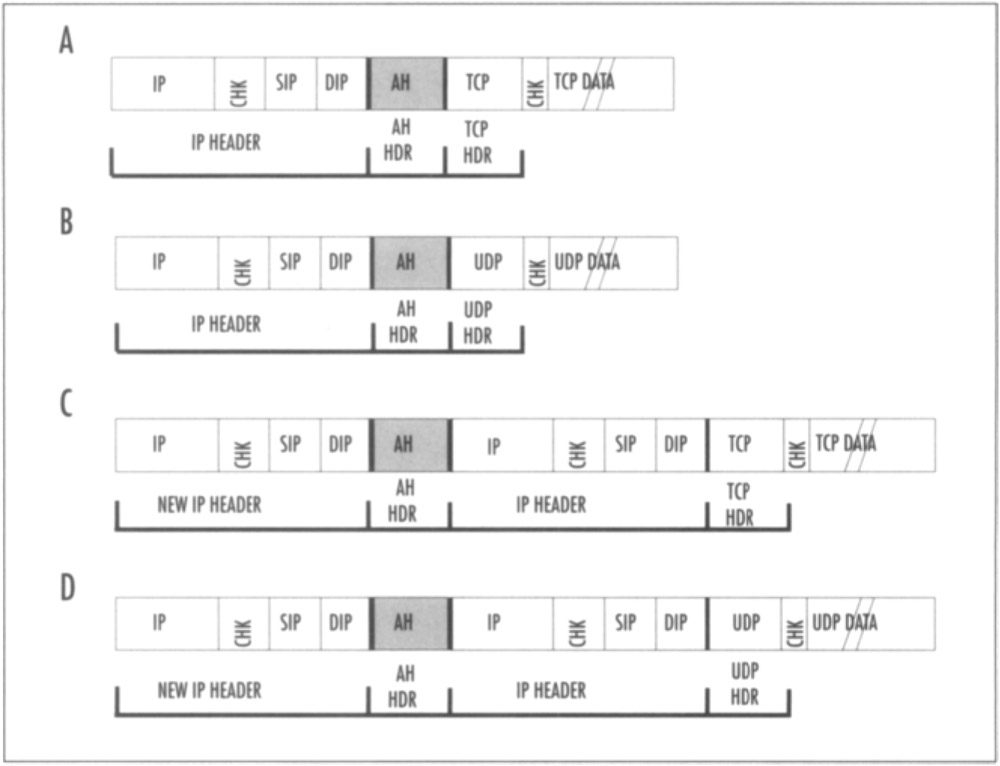Centrex or PBX: NAT and Encryption