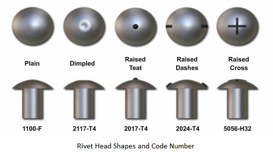 Aircraft Hardware - Solid Rivet