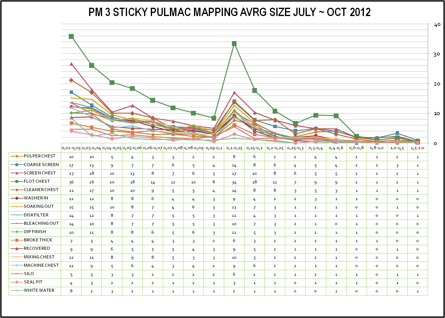 Chemical Chase Impressions: How to control Stickies and pitchy on paper ...