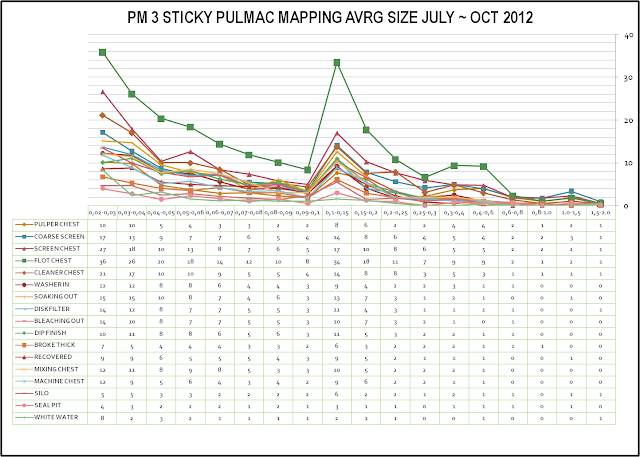 Chemical Chase Impressions: How to control Stickies and pitchy on paper ...
