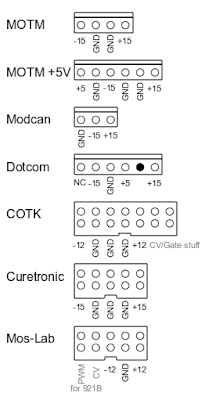 How do the pin numbers go in a 4-pin MOTM power connector? : modular