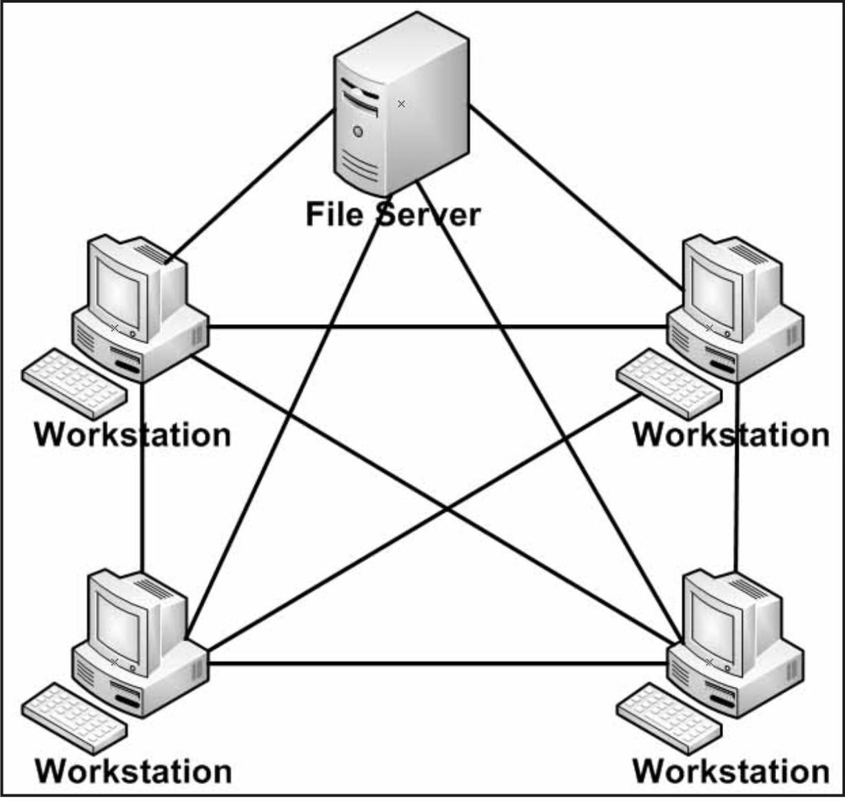 TOPOLOGI JARINGAN KOMPUTER ~ All About Telekomunikasi
