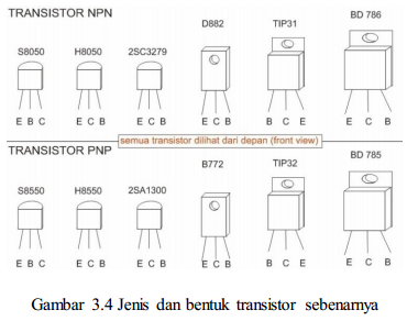 Modul 3 Elektronika dan Sistem Digital