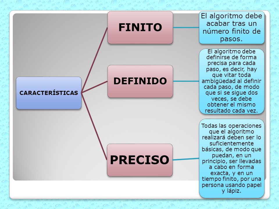 Que Es Un Algoritmo Y Sus Caracteristicas Mind Map Images Que Es Un Algoritmo Y Sus Caracteristicas Mind Map Images