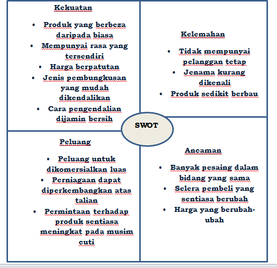 Analisis Swot Bengkel Motor - Perumperindo.co.id