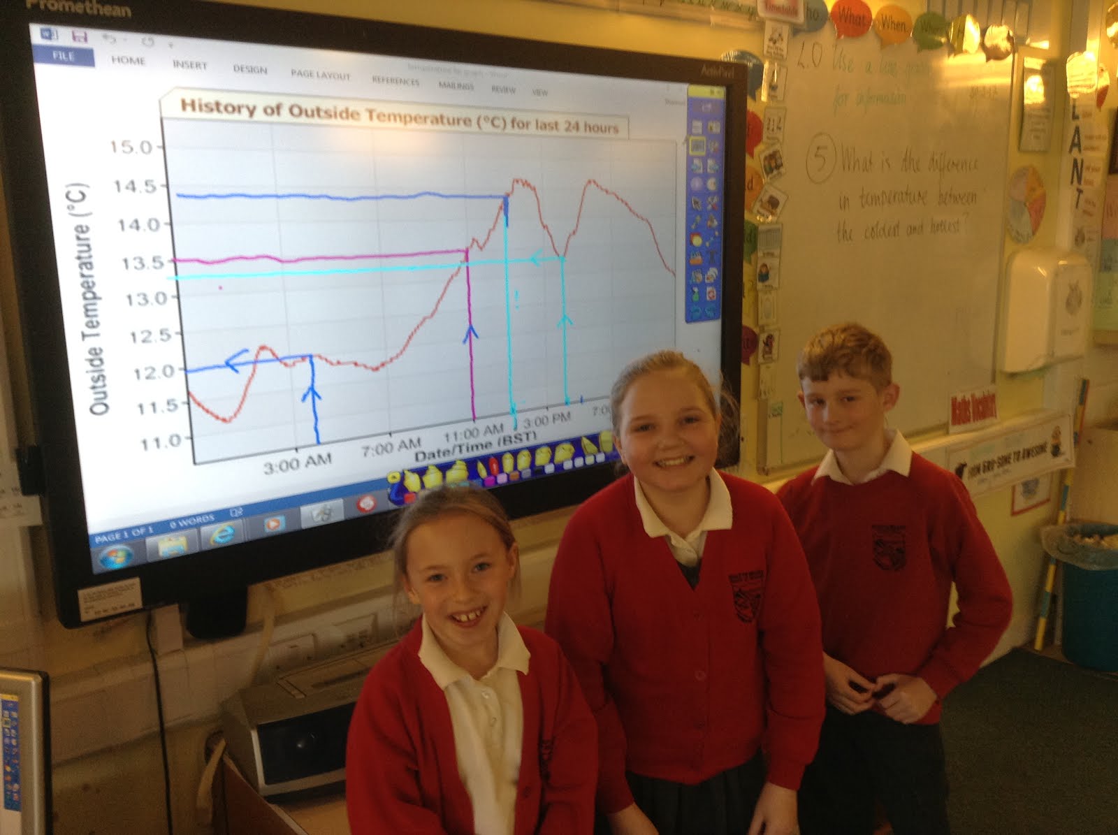 SPS Year 5: We love line graphs!