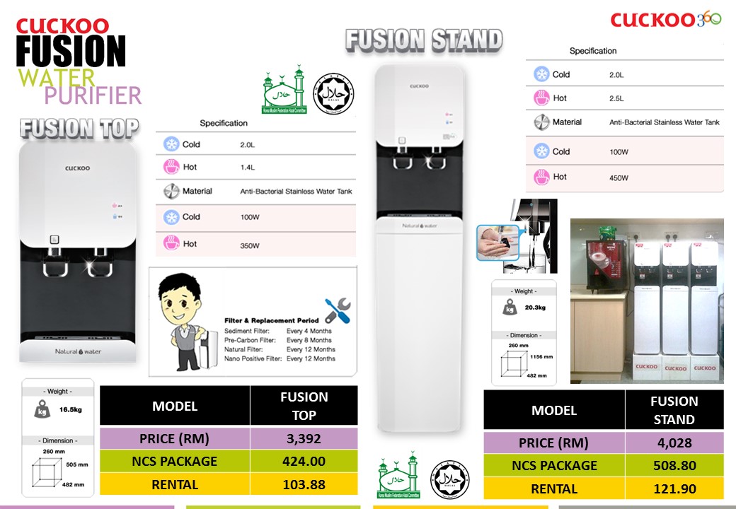 Let's CUCKOO!!!: Cuckoo Water Purifiers