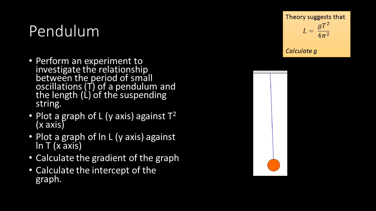 Mr Lloyd's Interactive Board: SHM Experiments