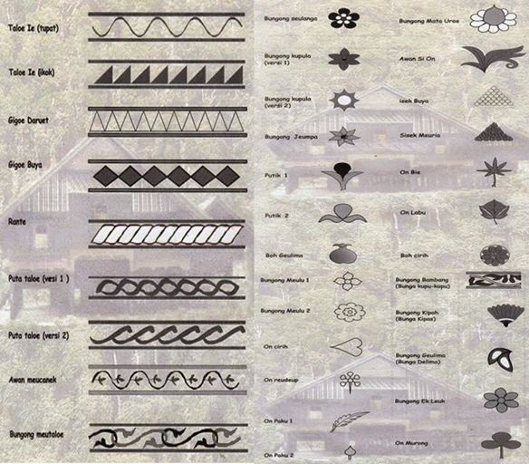 Rumoh Aceh Rumah Adat Aceh ( Artikel Lengkap ) | Adat Nusantara ...