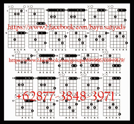 Rumah Gitar : Kumpulan Bentuk Akor Berdasarkan Penamaan Kelompok ...