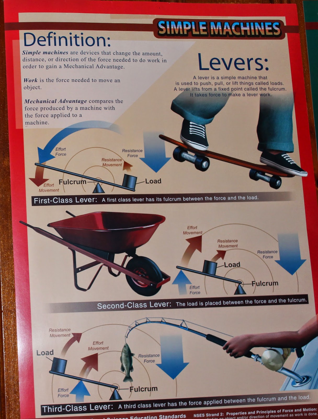 Dottie's Homeschool Universe: Simple Machines