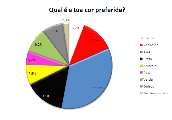 As cores e suas influências - Dimensão Sobrenatural