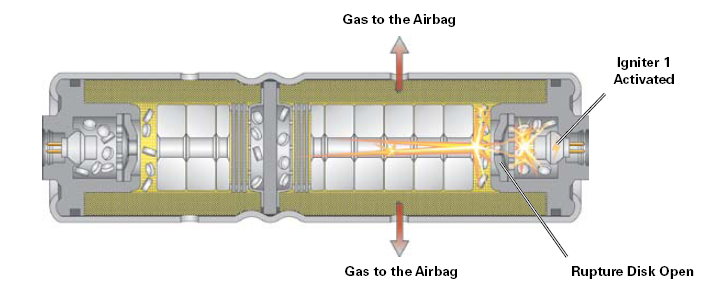 Jenis-jenis airbag inflator