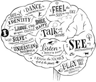 Brain thoughts: Brain thoughts