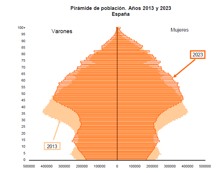 Spain and the IMF: Round the Bend or Out of the Woods?