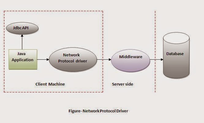 My Life with Java & Salesforce........ By Bhupender Dagar: JDBC Driver