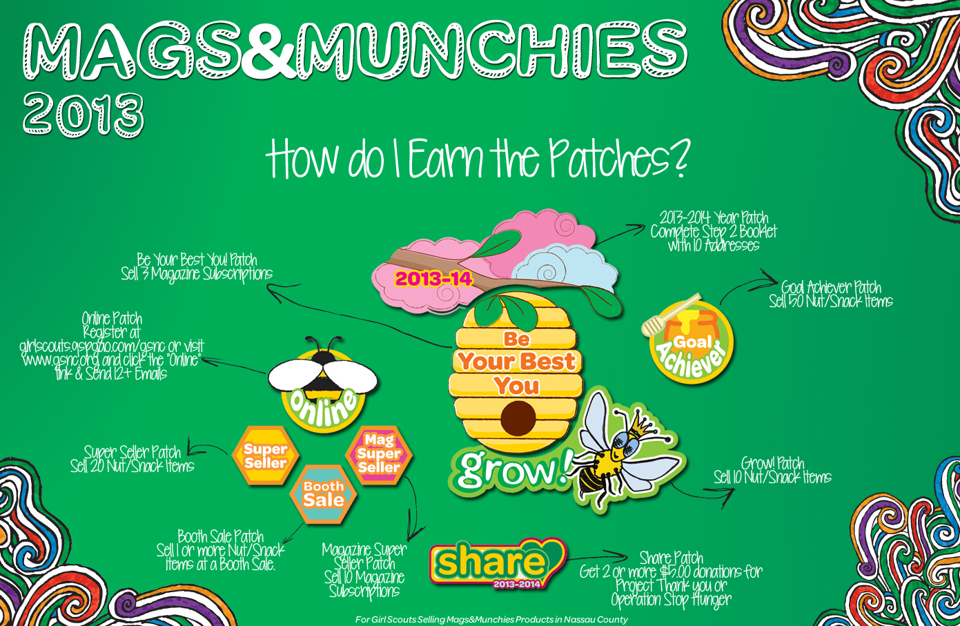 How to Earn the 2013 Mags&Munchies Patches