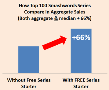 Smashwords: 2015 Smashwords Survey Reveals Insights to Help Authors ...