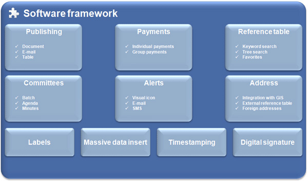 Sistemas Informaticos: Framework de software