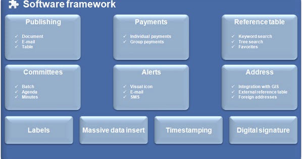 Sistemas Informaticos: Framework de software