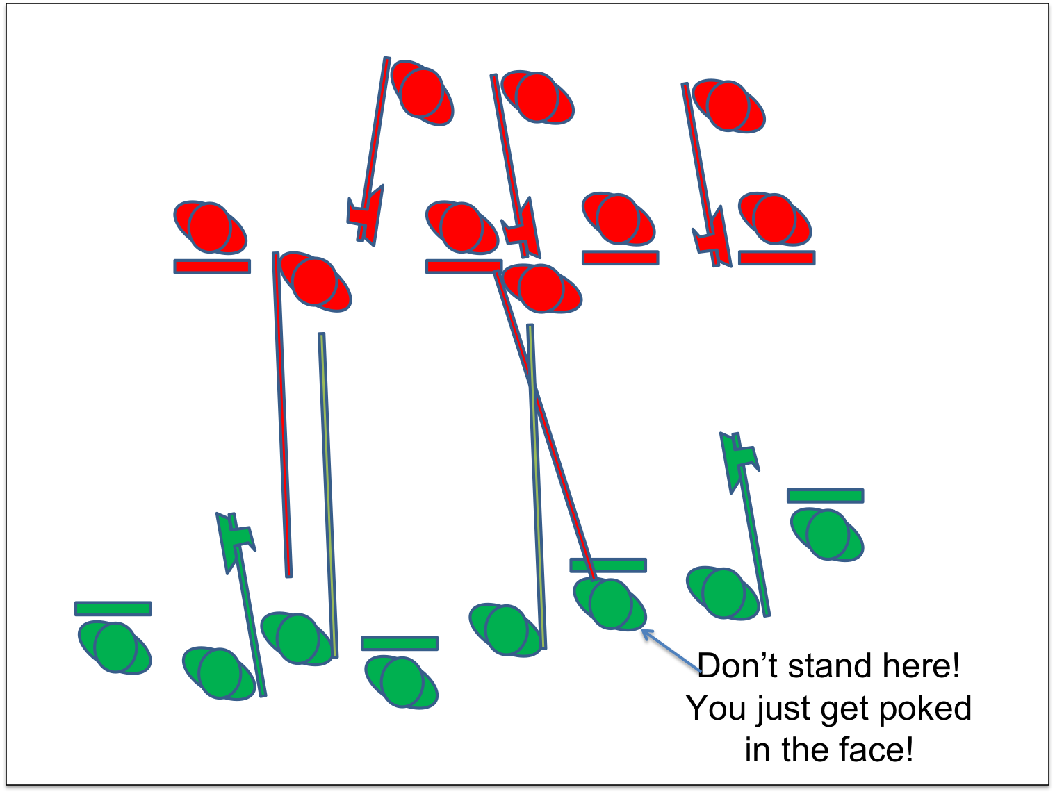 The Tactical Fighter: Heavy Fighting in the SCA: Melee Fighting 101 for ...