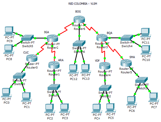 Introducción a las Redes : Subneteo