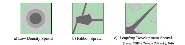 Name And Describe The 3 Types Of Urban Sprawl Patterns - Design Talk