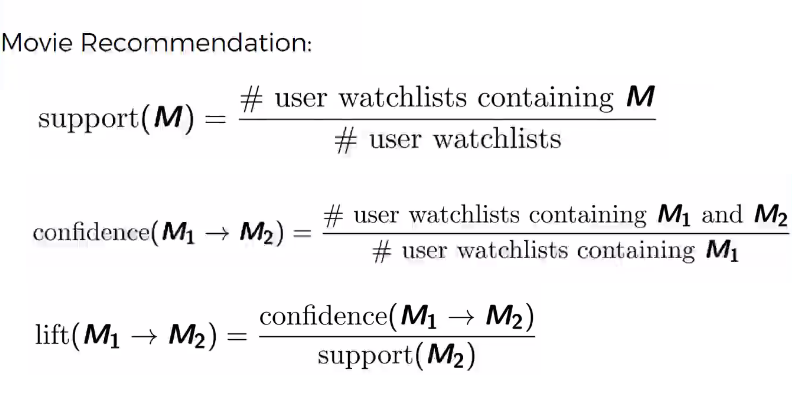 Arun Manglick - Artificial Intelligence & Machine/Deep Learning: Apriori