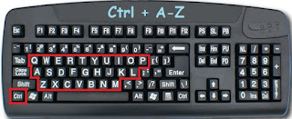 Fungsi CTRL+ A-Z ~ Kang Mas,s Blog